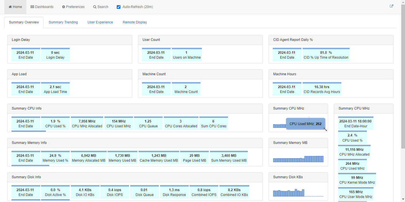 Custom Dashboards