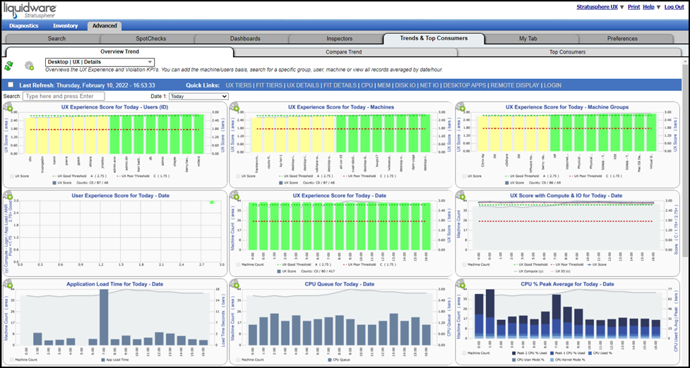 Trends & Top Consumers Dashboards